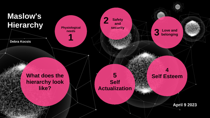 Maslow's Hierarchy template by Debra Kocsis on Prezi