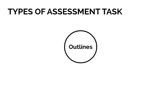 Types of Assessment Tasks by fatin rashid on Prezi