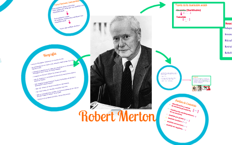 Robert Merton by Ilana Rubinstein on Prezi