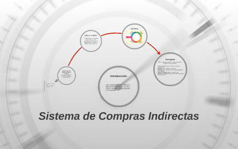 Sistema de Compras Indirectas by Estuardo León on Prezi
