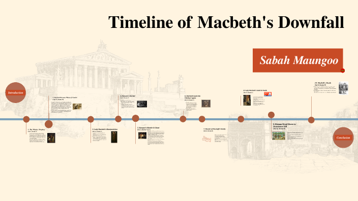 Timeline of Macbeth's Downfall by Sabah M on Prezi
