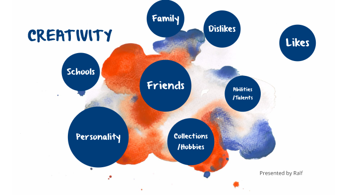 Personality collage by Ralf Petitt on Prezi