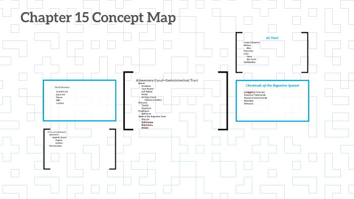 Chapter 15 Concept Map by Treyson Esplin on Prezi
