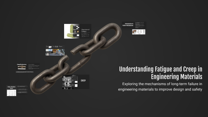 Understanding Fatigue and Creep in Engineering Materials by siham ...