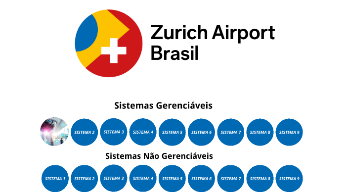 Sistemas ZABR by Rodrigo Silveira on Prezi