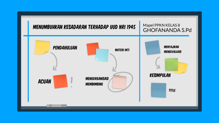 KELAS 8 BAB II Menumbuhkan Kesadaran Terhadap UUD NRI Tahun 1945 by Qof ... KELAS 8 BAB II Menumbuhkan Kesadaran Terhadap UUD NRI Tahun 1945 by Qof ...