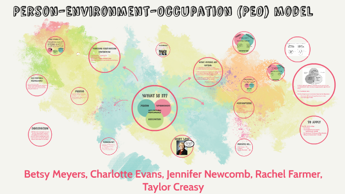 Person-Environment-Occupation (PEO) model by Rachel Farmer on Prezi