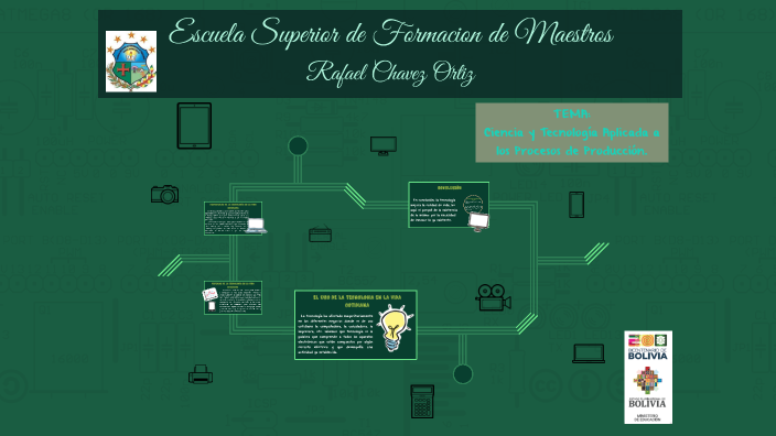 Ciencia y Tecnología Aplicada a los Procesos de Producción. by Lic. David Alba on Prezi