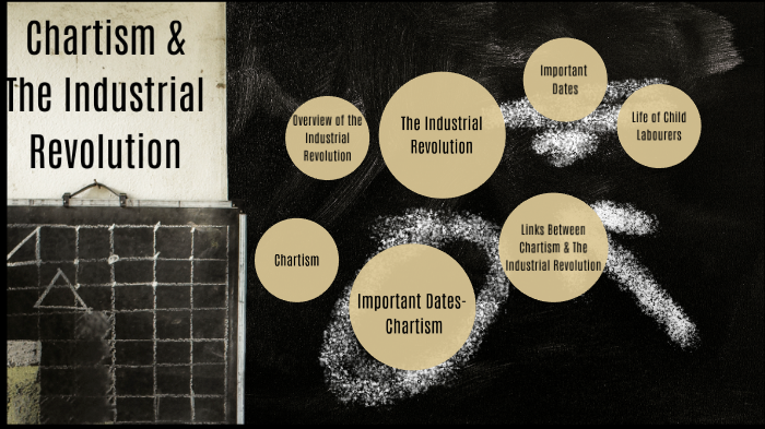 The Industrial Revolution and Chartism by Lauren Finlayson on Prezi