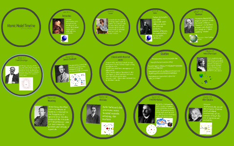 The Atomic Model Timeline by Michelle Truong on Prezi