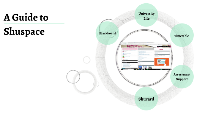 A guide to Shuspace by Lucie Moores on Prezi