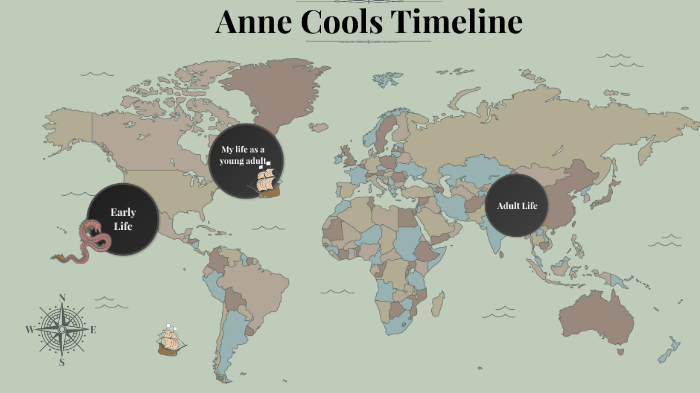 Anne Cools Timeline by Nyree Reid-Currie on Prezi