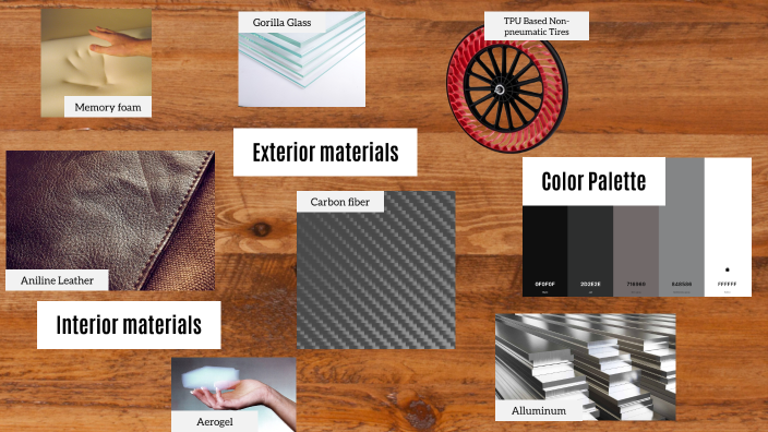 Sample Board by Eason S on Prezi