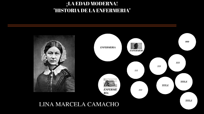 Historia De La Enfermería Edad Moderna by Gender Alexander Rizo ...
