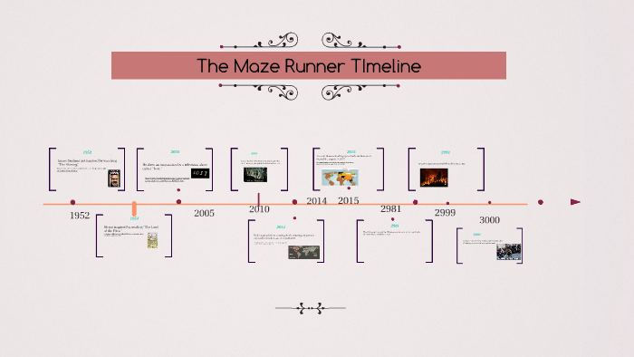 The Maze Runner TImeline by Angela ibarra on Prezi