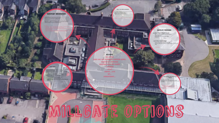 Growth 'Millgate and special by Christopher Bruce on Prezi