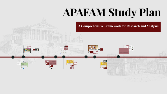 APAFAM Study Plan by Anaiya Jarrette on Prezi