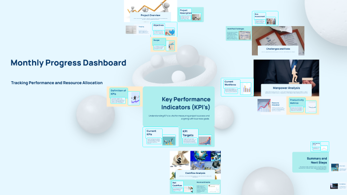Monthly Progress Dashboard by Prabhat Pathak on Prezi