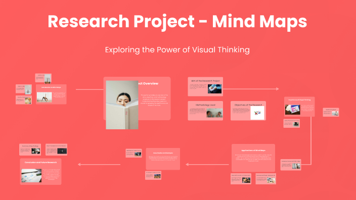 Research Project - Mind Maps by Anna Kowalska on Prezi
