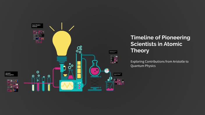Timeline of Pioneering Scientists in Atomic Theory by Simran Sahota on ...