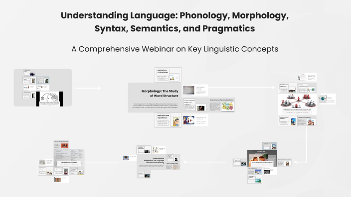 Understanding Language: Phonology, Morphology, Syntax, Semantics, and ...