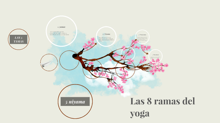 Las 8 ramas del yoga by Niky Caceres on Prezi