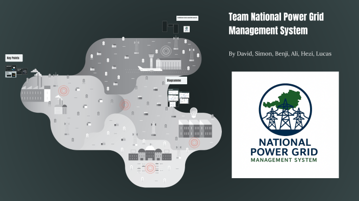 Architekturtaktiken für ein nationales Stromnetz-Managementsystem by ...
