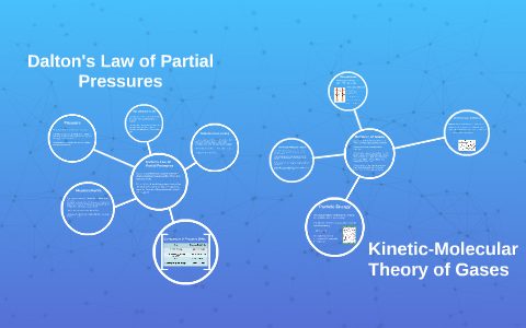 Chemistry (Kinetic-Molecular Theory and Dalton's Law) by Katharine ...