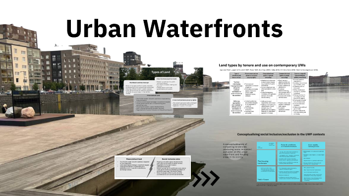 FUGM Land Theory Models by Aurora Luukkanen on Prezi