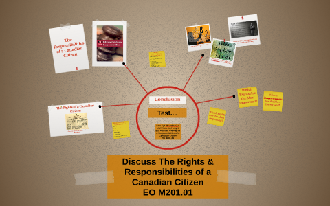 EO M201.01 - Discuss The Rights & Responsibilities of a Canadian ...