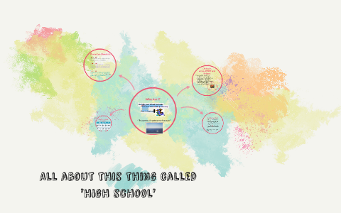 All about this thing called by Colleen Gillis on Prezi