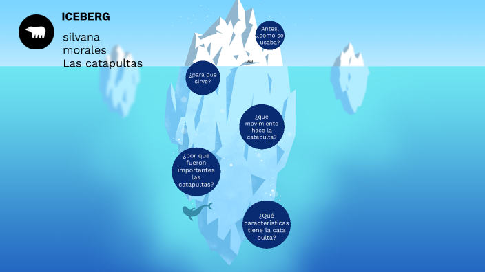 Las Catapultas by Silvana Morales on Prezi