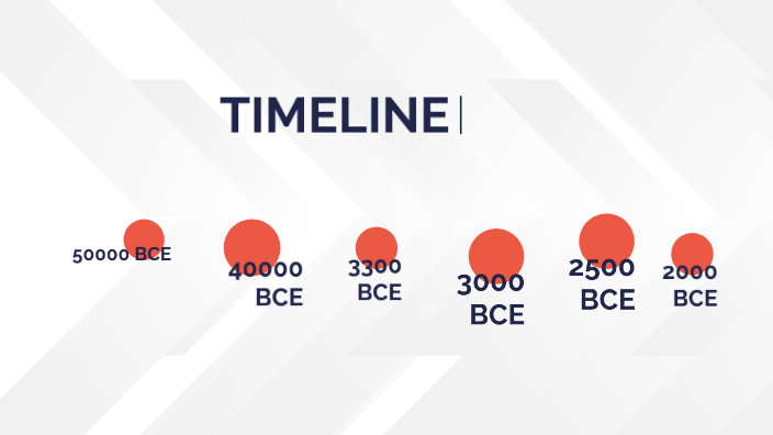 Narrabeen Man_Timeline by Saksham Bhardwaj on Prezi