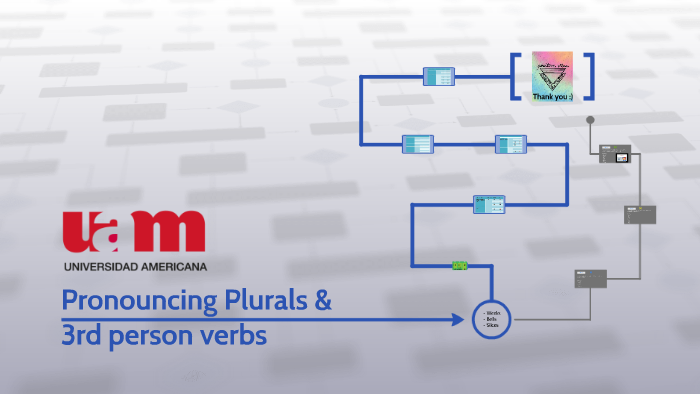 Pronouncing PLurals & 3rd person verbs by Steven Granados