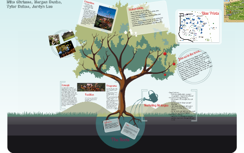 Eco Tourism Business Plan by Jordyn Lee on Prezi