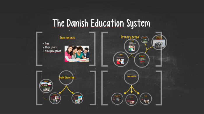 The Danish education system by Sarah Hansen on Prezi