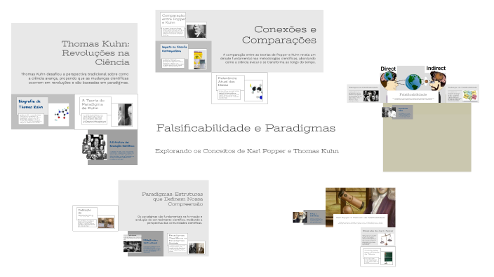 Falsificabilidade e Paradigmas Henrique e Maria Gabriela do 2°B by Maria gabriela Barreto do ...