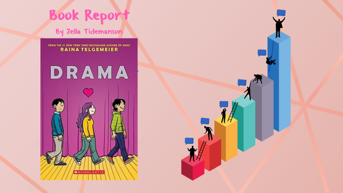 Book Report : Guts by Zella Tidemanson on Prezi