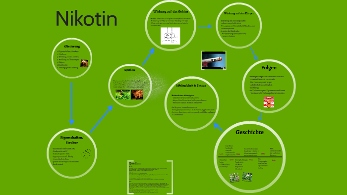 Nikotin by Lucia . on Prezi