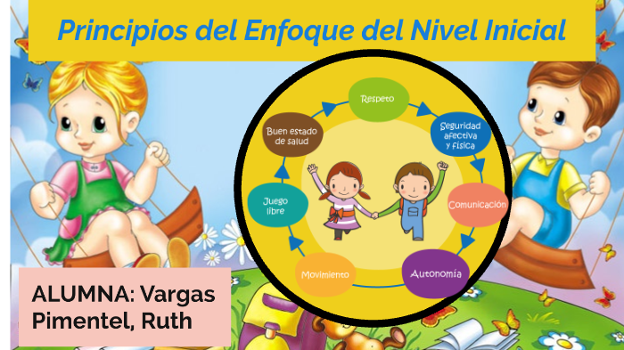 Principios De La Educacion By Ruth Vargas Pimentel On Prezi