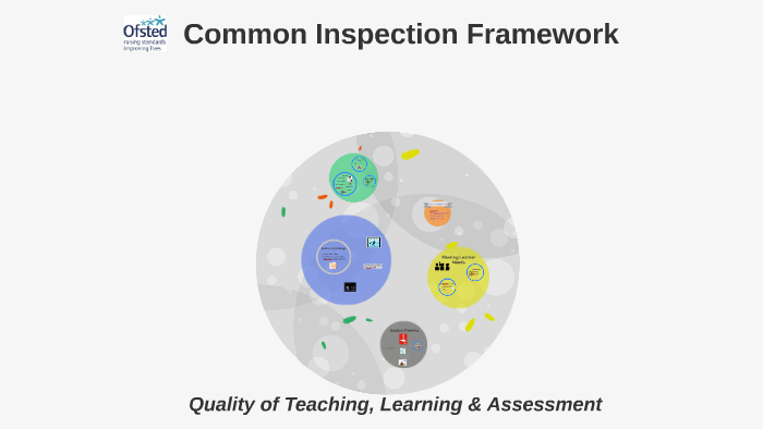 Common Inspection Framework by Vicki Penny on Prezi