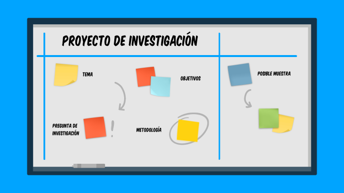 Presentacion Tema de Investigación by Ana Crucet on Prezi
