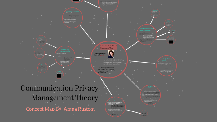Communication Privacy Management Theory by Amna Rustom on Prezi