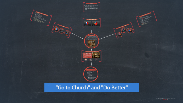 The Consistory of Geneva by on Prezi