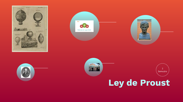 ley de proust by Cesar Montor on Prezi