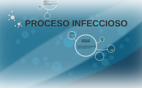 PROCESO INFECCIOSO by Jennifer Aguirre on Prezi