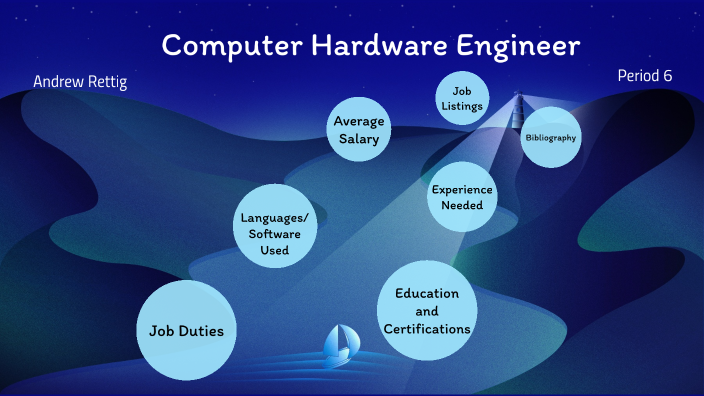 Computer Science Career Project by Andrew Rettig on Prezi