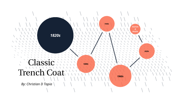Classic Trench Coat Timeline by Christian Tapia on Prezi
