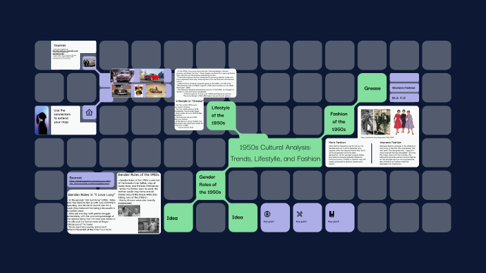 1950s Cultural Analysis by Pearce Lally on Prezi