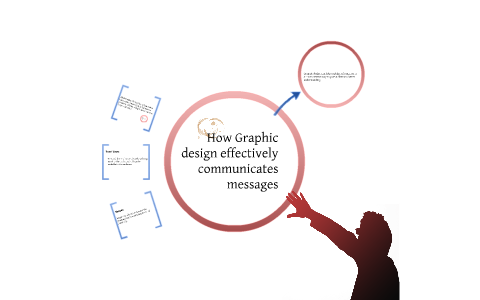 How does Graphic Design is used to effectively communicate a message by ...